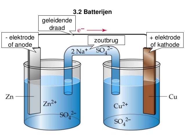 Nw i 3 elektriciteit