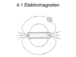 Nw i 4 elektromagnetisme | PPSX