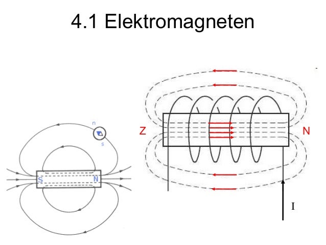Nw i 4 elektromagnetisme
