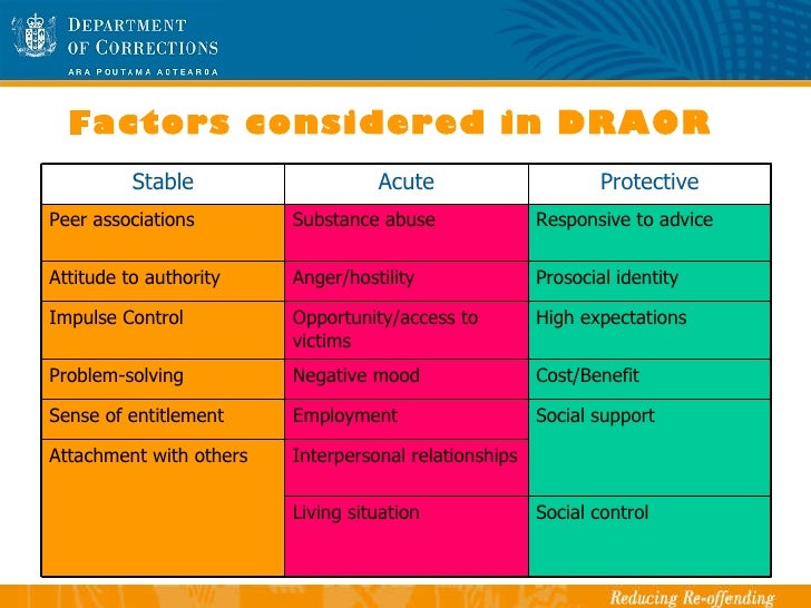 N Wilson, Dynamic Risk and Protective Assessment