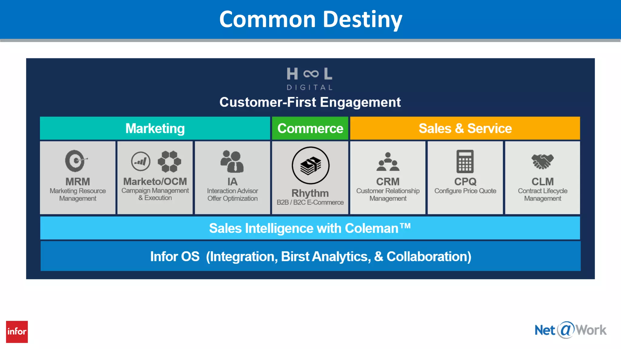 What’s New in Infor CRM | PDF