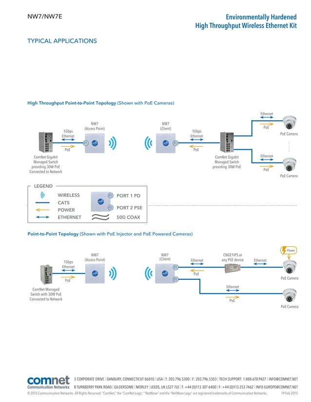 ComNet NWK7 Data Sheet | PDF