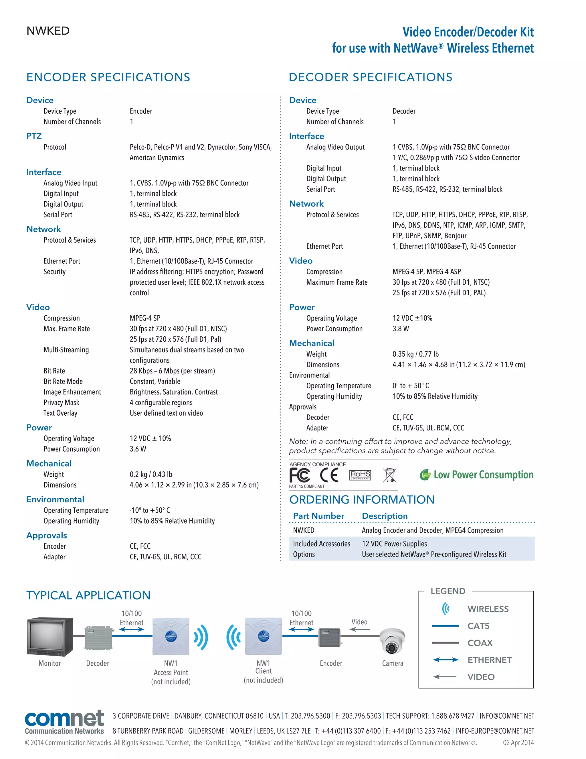 ComNet NWKED Data Sheet | PDF