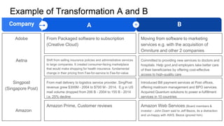 Dual Transformation - How to Reposition Today’s Business while Creating ...