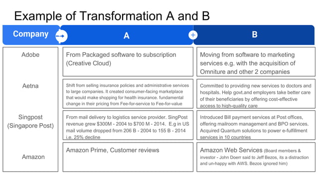 Dual Transformation - How to Reposition Today’s Business while Creating ...