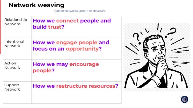 Networkweaving & Liberating Structures | PDF