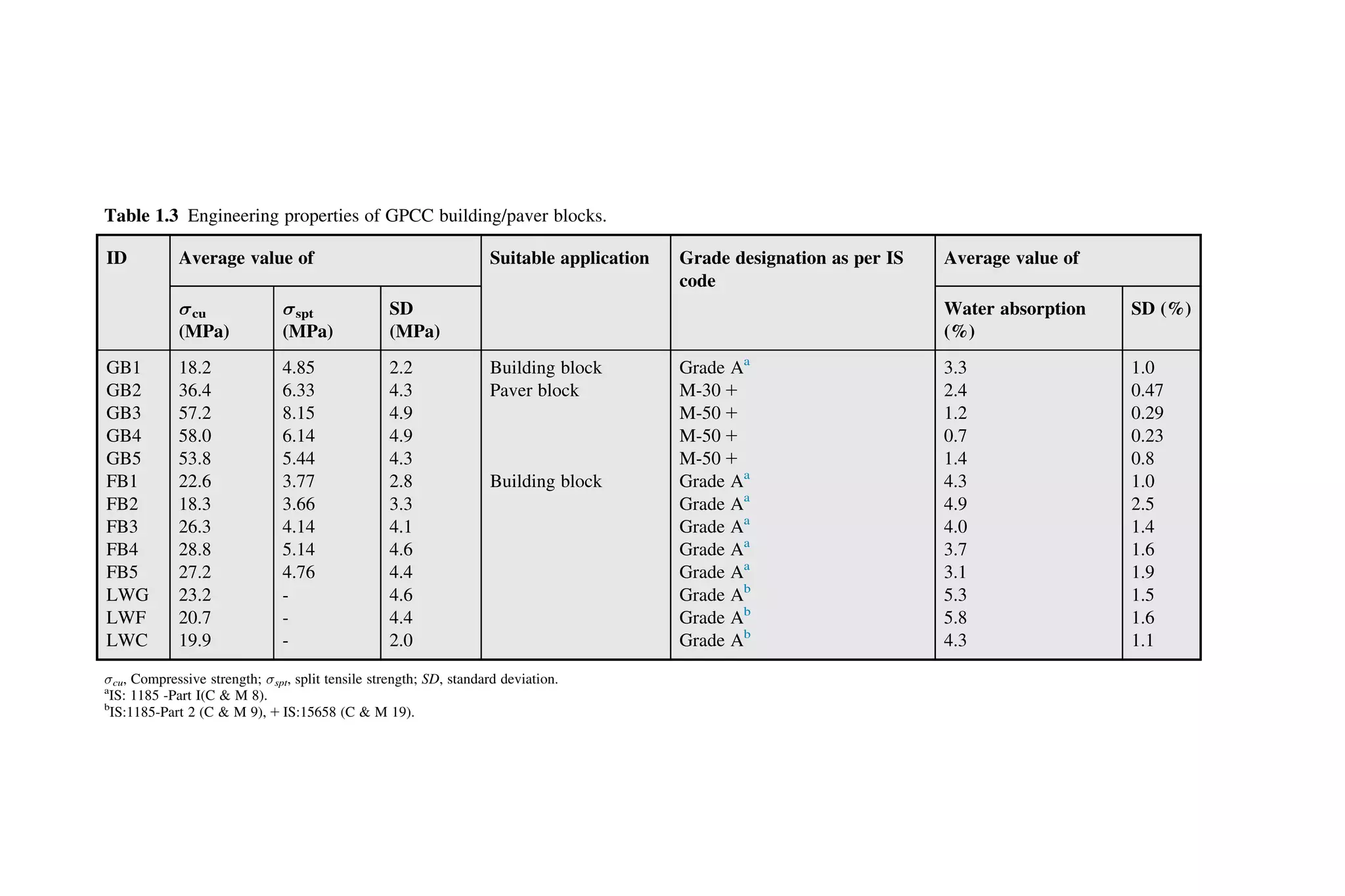 nwmaterincivilengin.pdf
