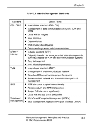 Network Management | PPT