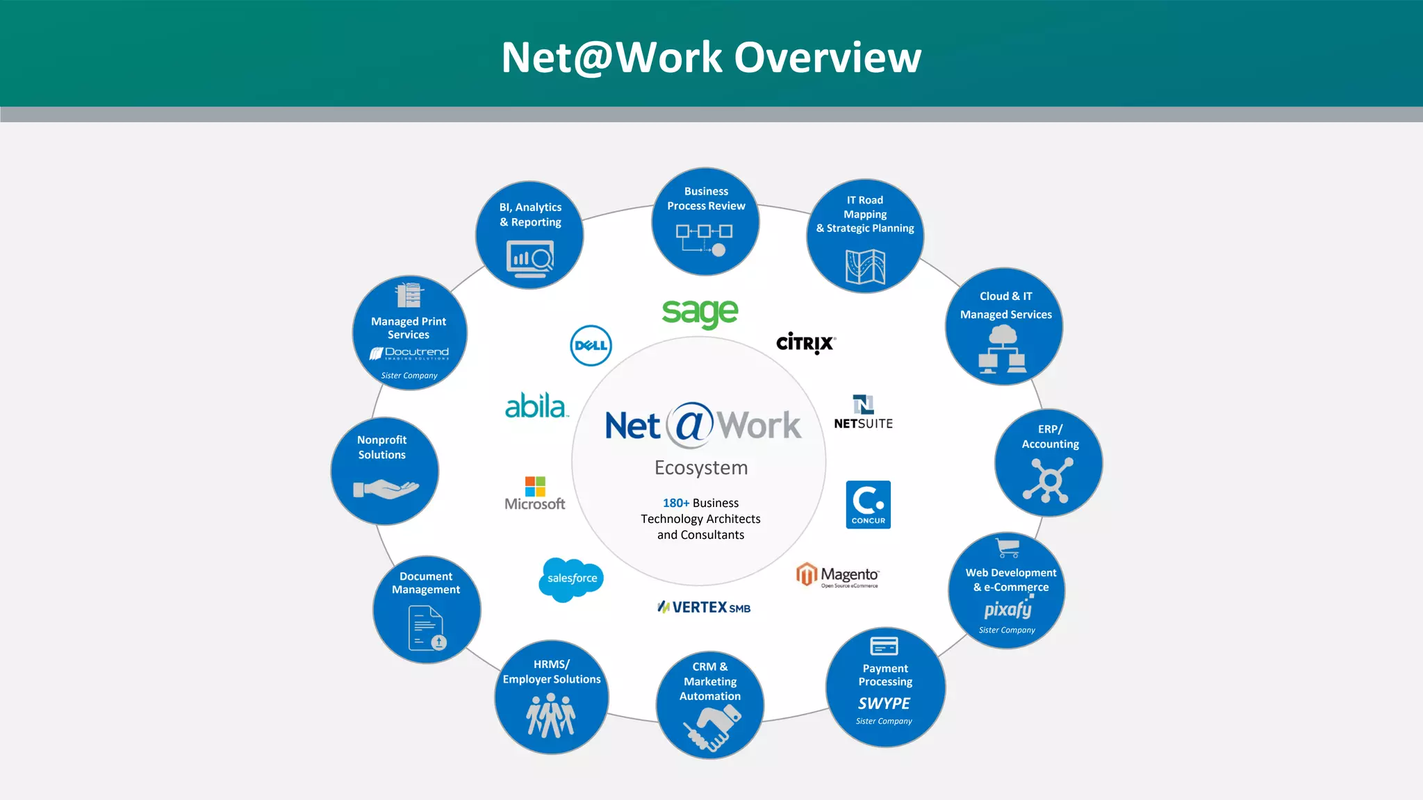 Microix Requisition Module for Abila MIP | PDF