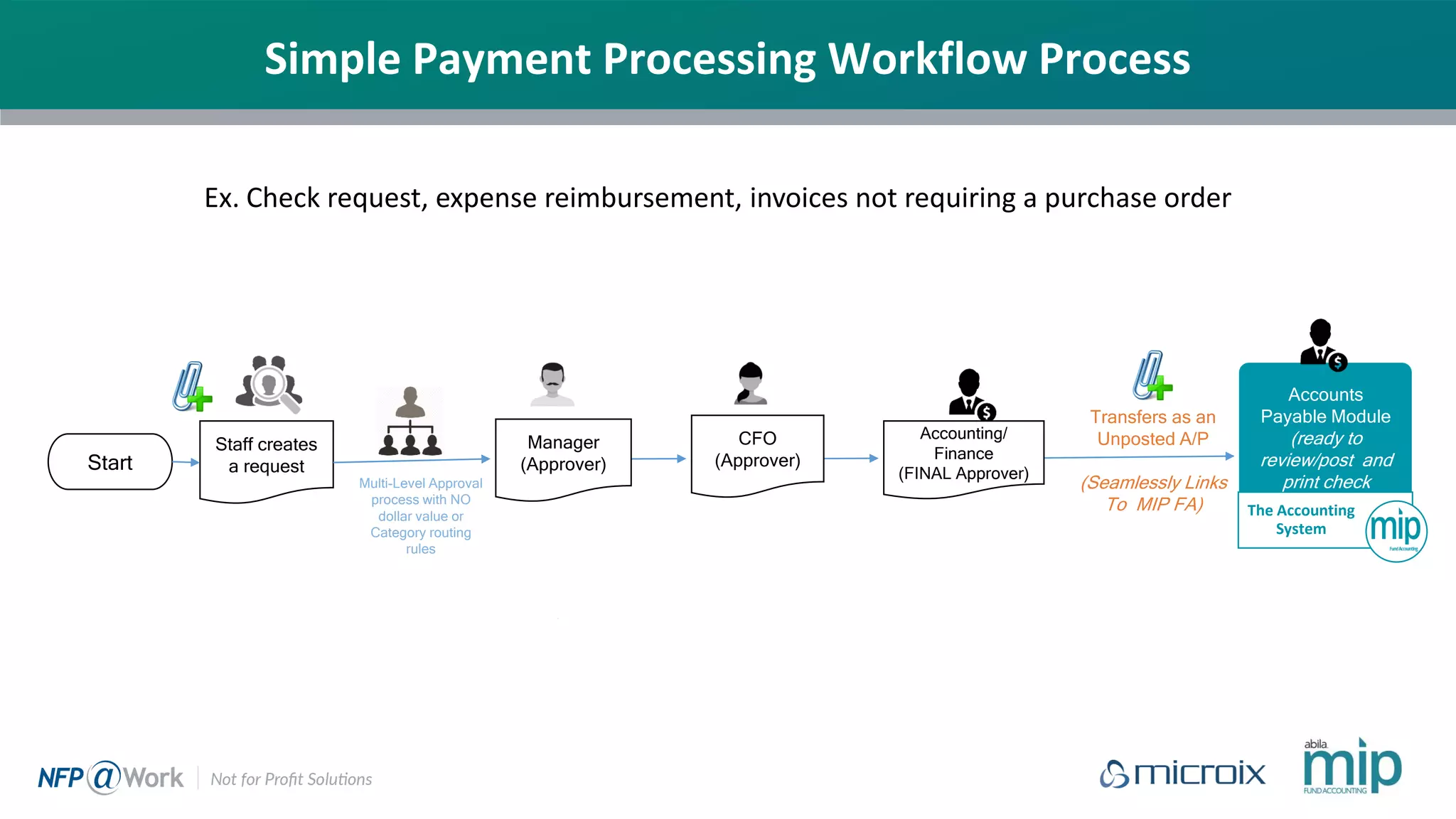 Microix Requisition Module for Abila MIP | PDF