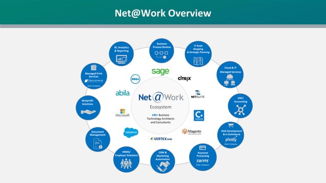 Microix Requisition Module for Abila MIP | PDF