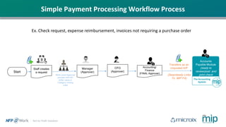 Microix Requisition Module for Abila MIP | PDF