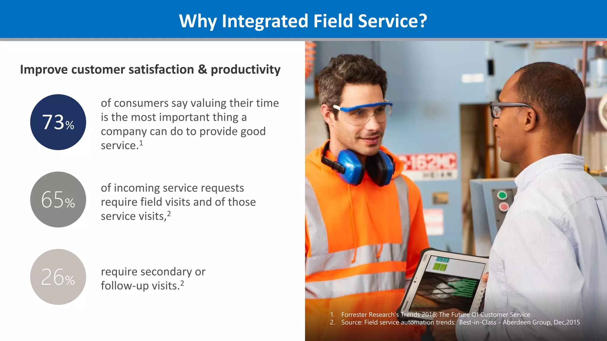Microsoft Dynamics CRM for Field Service | PDF