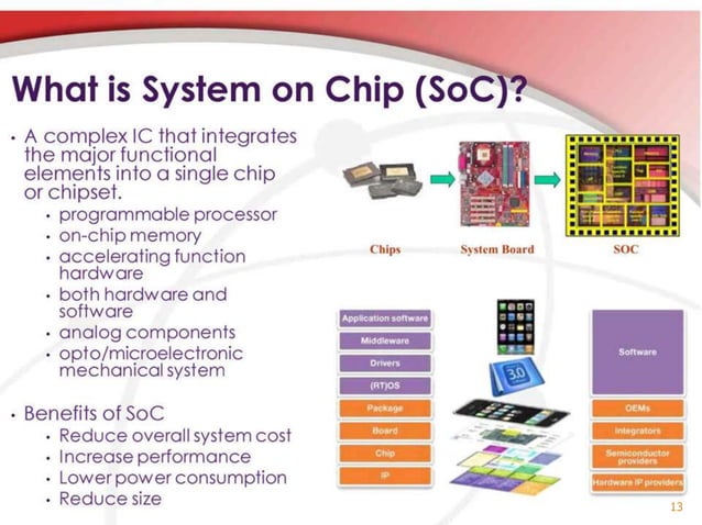 SoC: System On Chip | PPTX