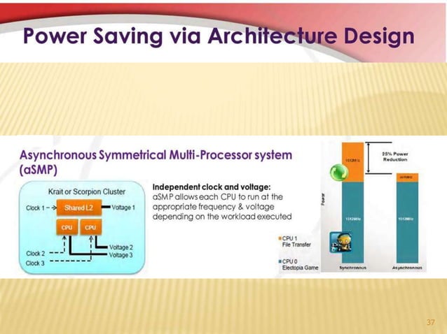 SoC: System On Chip | PPTX