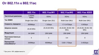 Презентация решения Extreme Wireless 802.11ac Wave2 | PPT