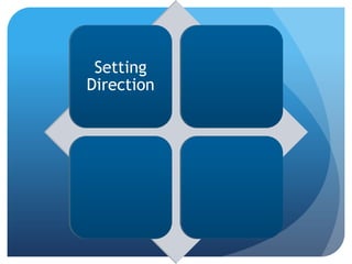 Principal Impact on student Achievement | PPTX