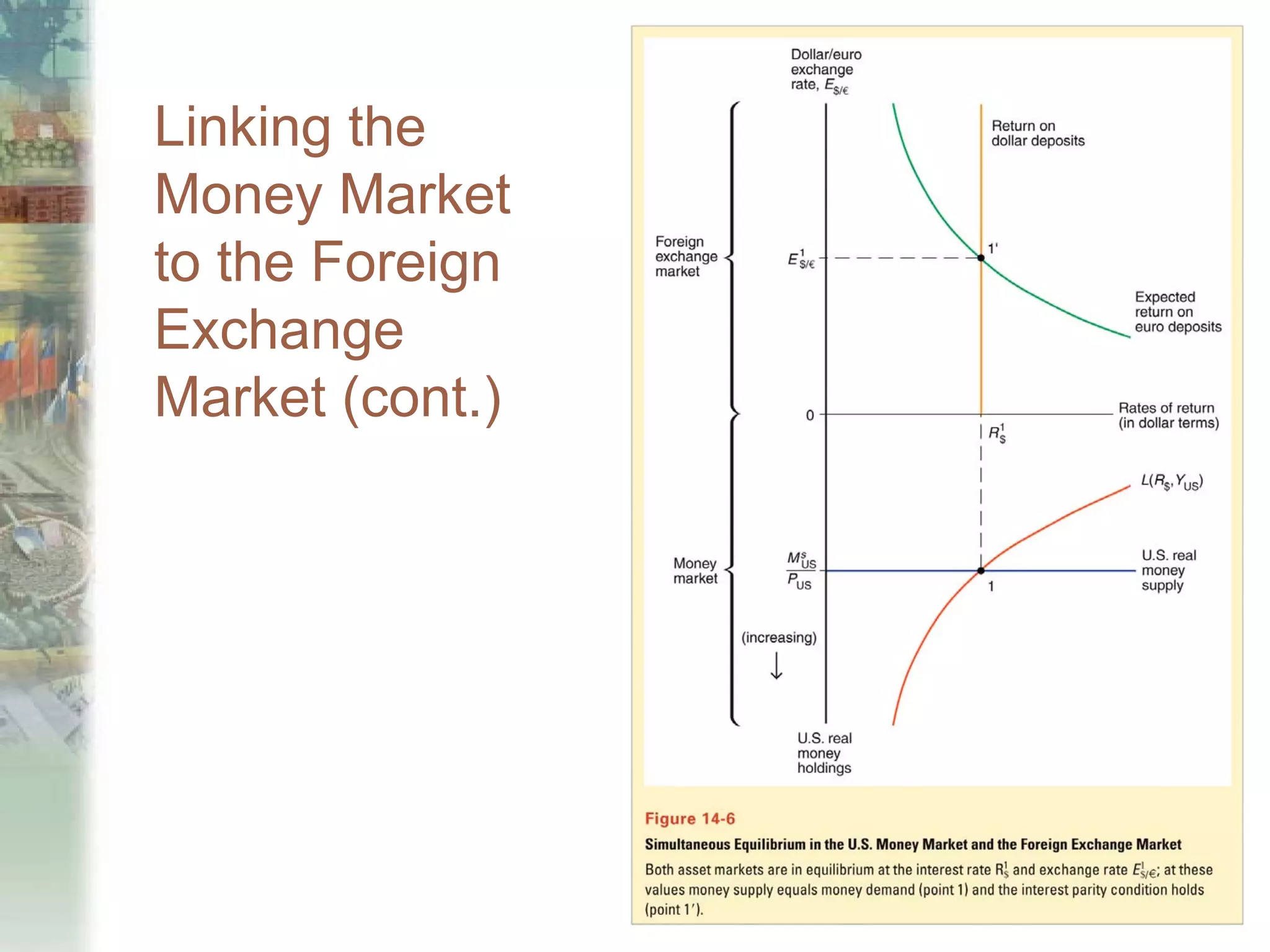 Money. Interest Rates, and Exchange Rates | PDF