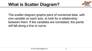 Scatter Diagram | PPTX
