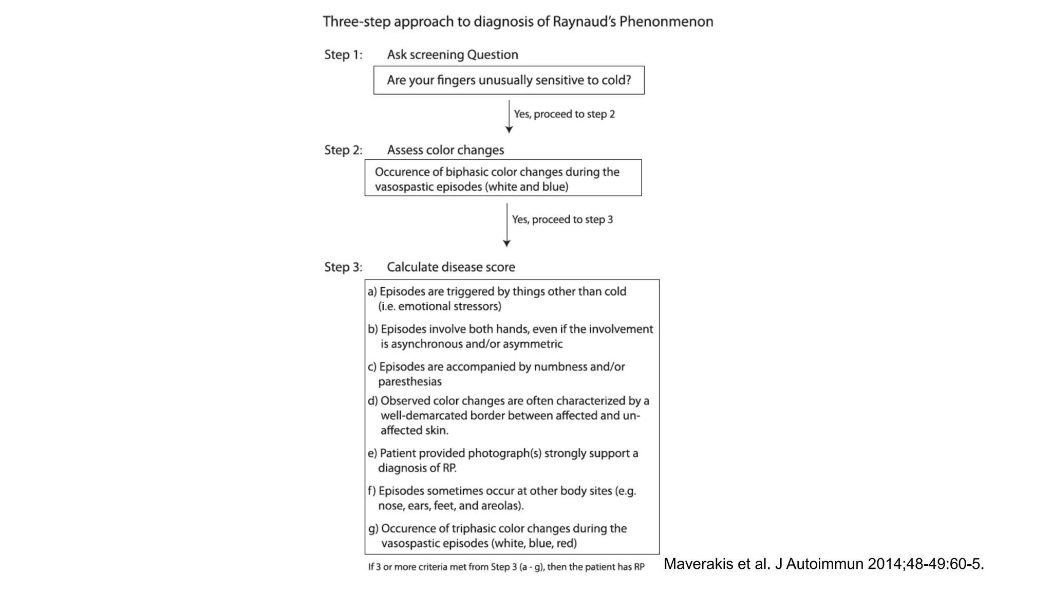 Raynaud Phenomenon And Digital Ulcers In Scleroderma Ppt