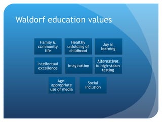 Nelson Waldorf School Curriculum Presentation | PPT