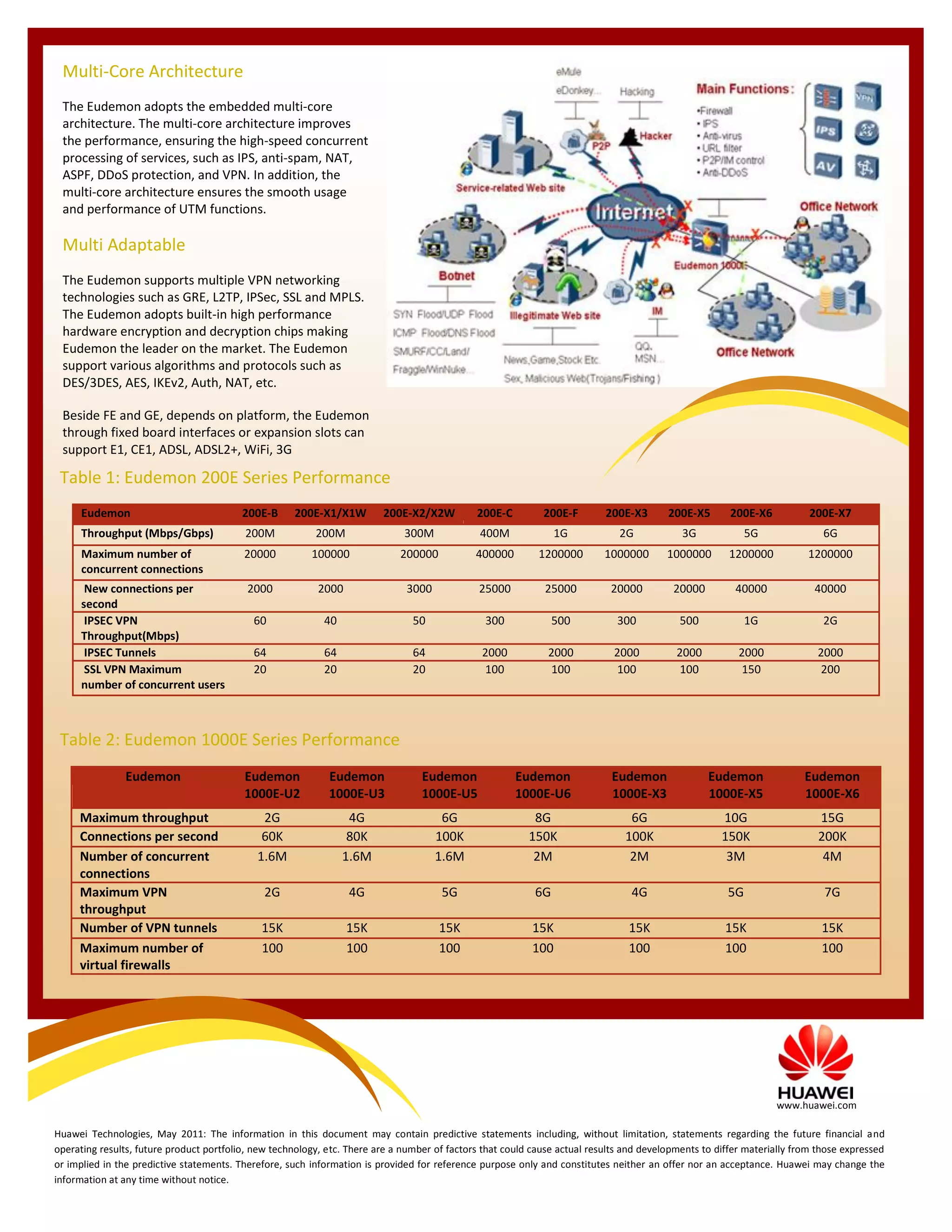 Huawei Network Security Newsletter | PDF | Internet | Computing