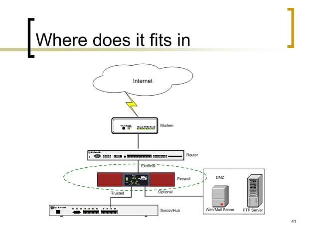 Network security - Defense in Depth | PPTX
