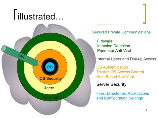 Network security - Defense in Depth | PPTX