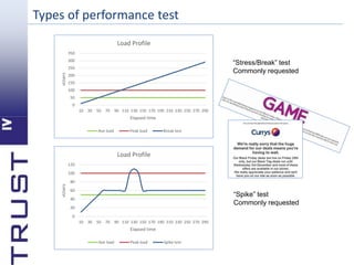 Introduction to performance testing | PPTX