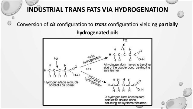 Trans Fat Update