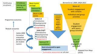 Transformation and distance education today | PPT