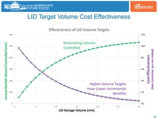 Green Infrastructure / Low Impact Development LID Design Tool and ...
