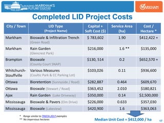 Green Infrastructure / Low Impact Development LID Design Tool and ...