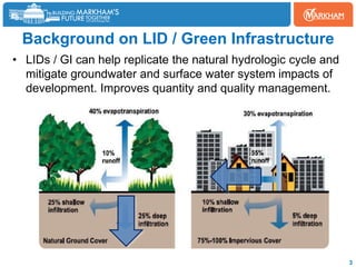 Green Infrastructure / Low Impact Development LID Design Tool and ...