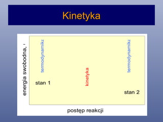 Wykład 13 Kinetyka - kataliza | PPT