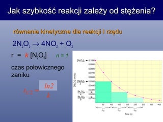 Wykład 13 Kinetyka - kataliza | PPT