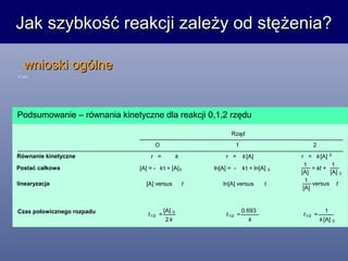 Wykład 13 Kinetyka - kataliza | PPT