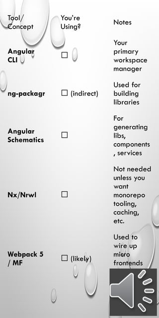 Nx, Nrwl, and Angular Schematics are related tools | PPTX