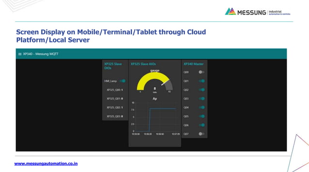 NX-ERA unleashes the power of IIot with MQTT Interface | PPT
