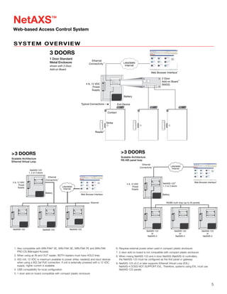 Honeywell Access NX4PCB Data Sheet | PDF