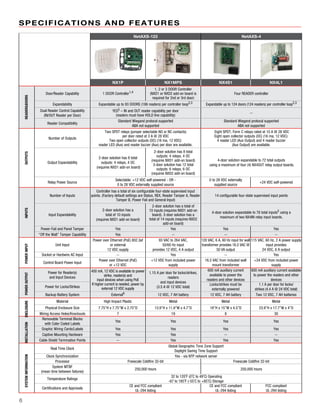 Honeywell Access NX4PCB Data Sheet | PDF