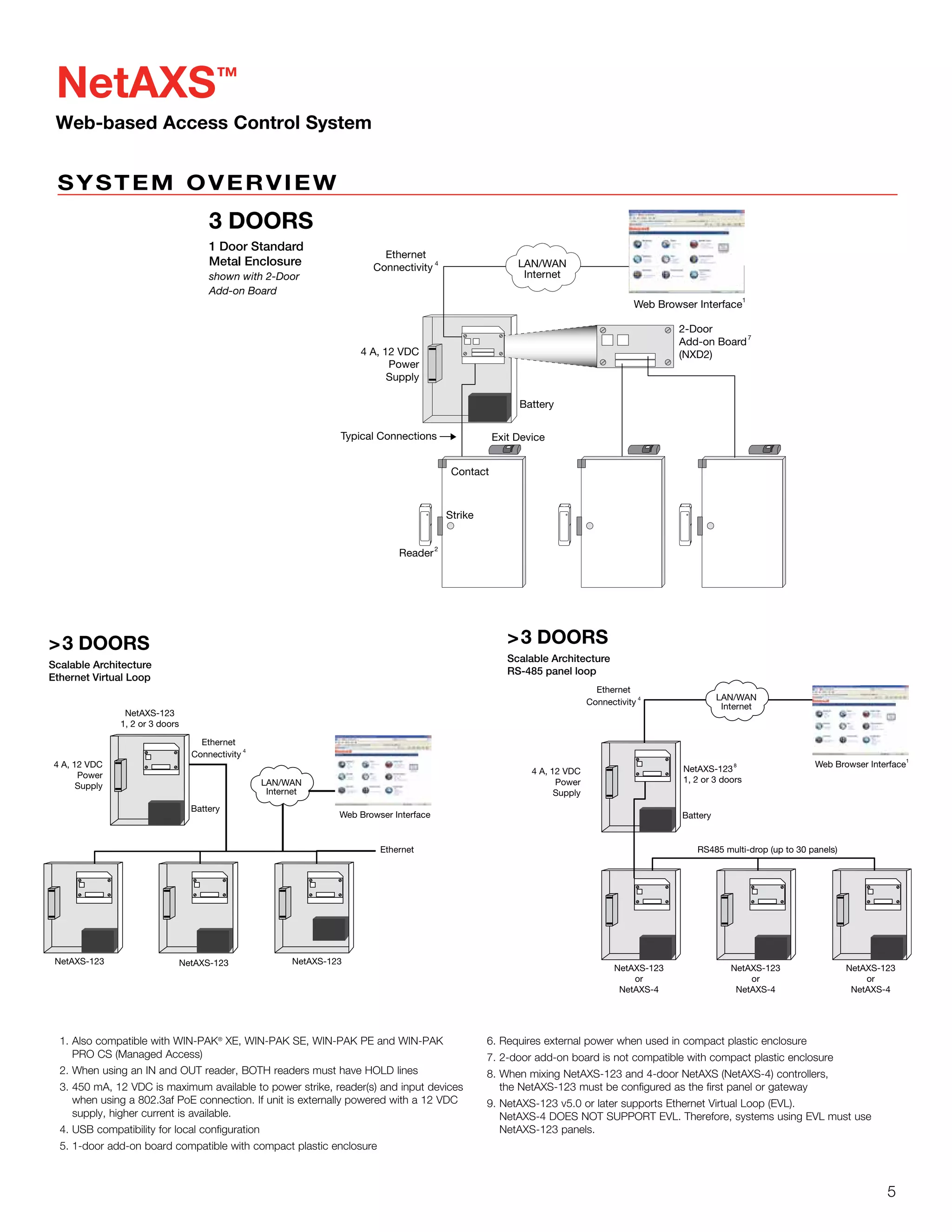 Honeywell Access NXC1 Data Sheet | PDF