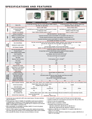 Honeywell Access NXC1 Data Sheet | PDF