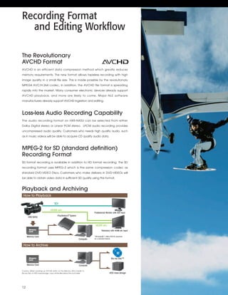 Nxcam hxrnx5u v2454 | PDF