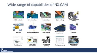 NX_CAM_Sales_Enablement.pptx