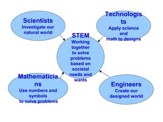 Introduction to engineering | PPTX