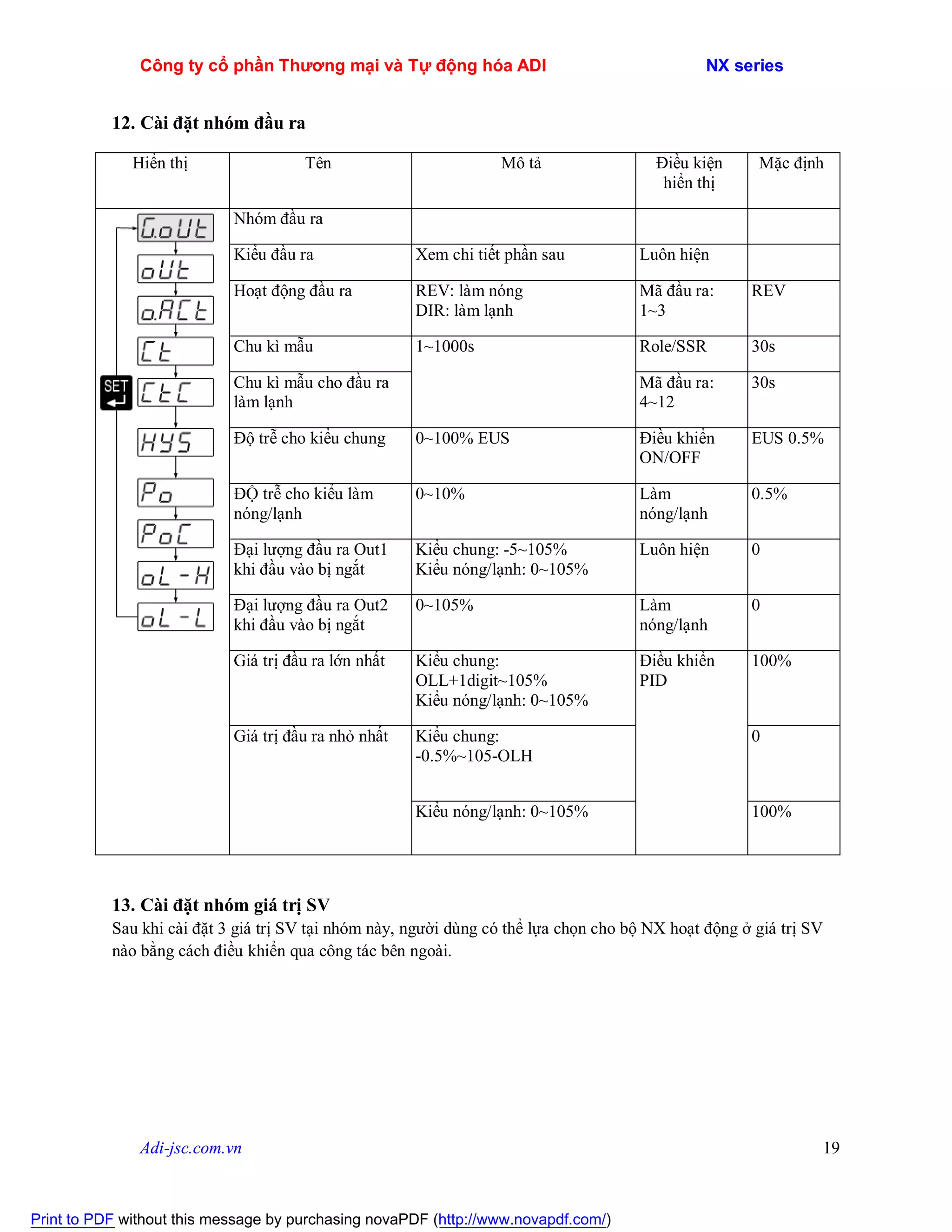 Tài liệu tiếng việt đồnghồ nhiệt nx series hanyoung | PDF