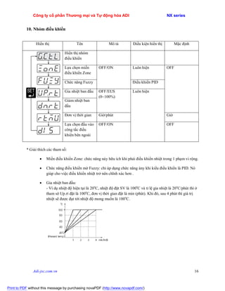 Tài liệu tiếng việt đồnghồ nhiệt nx series hanyoung | PDF
