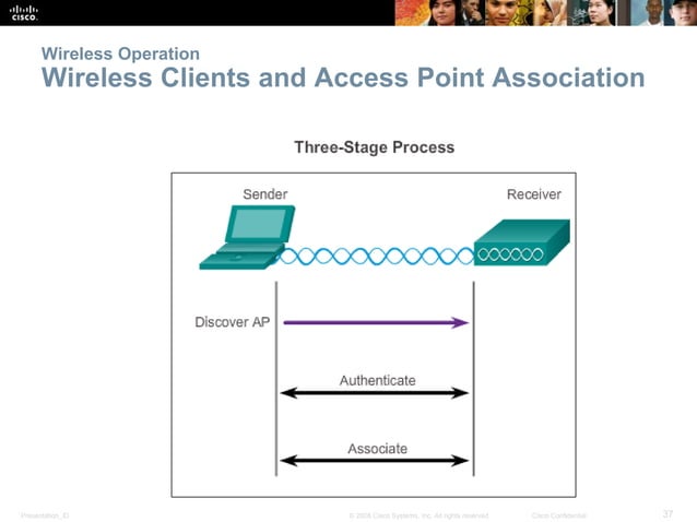 CCNAv5 - S3: Chapter 4 Wireless Lans | PDF