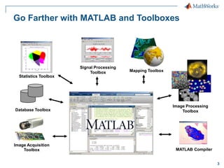Working with Scientific Data in MATLAB | PPT